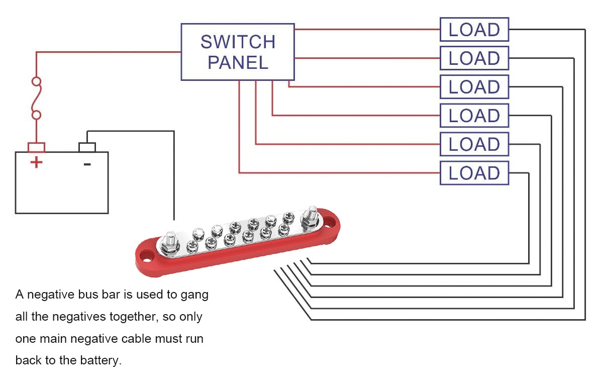 Busbars Basics - Daier