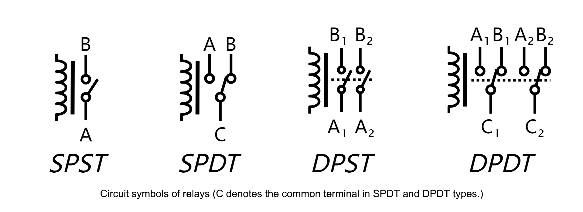 What Role Do Relay Boxes Play In A Car? - DAIER
