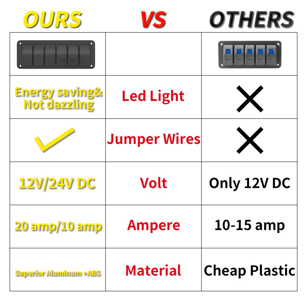 PN-1816-A11813ABL 6 Gang Rocker Switch Panel - DAIER