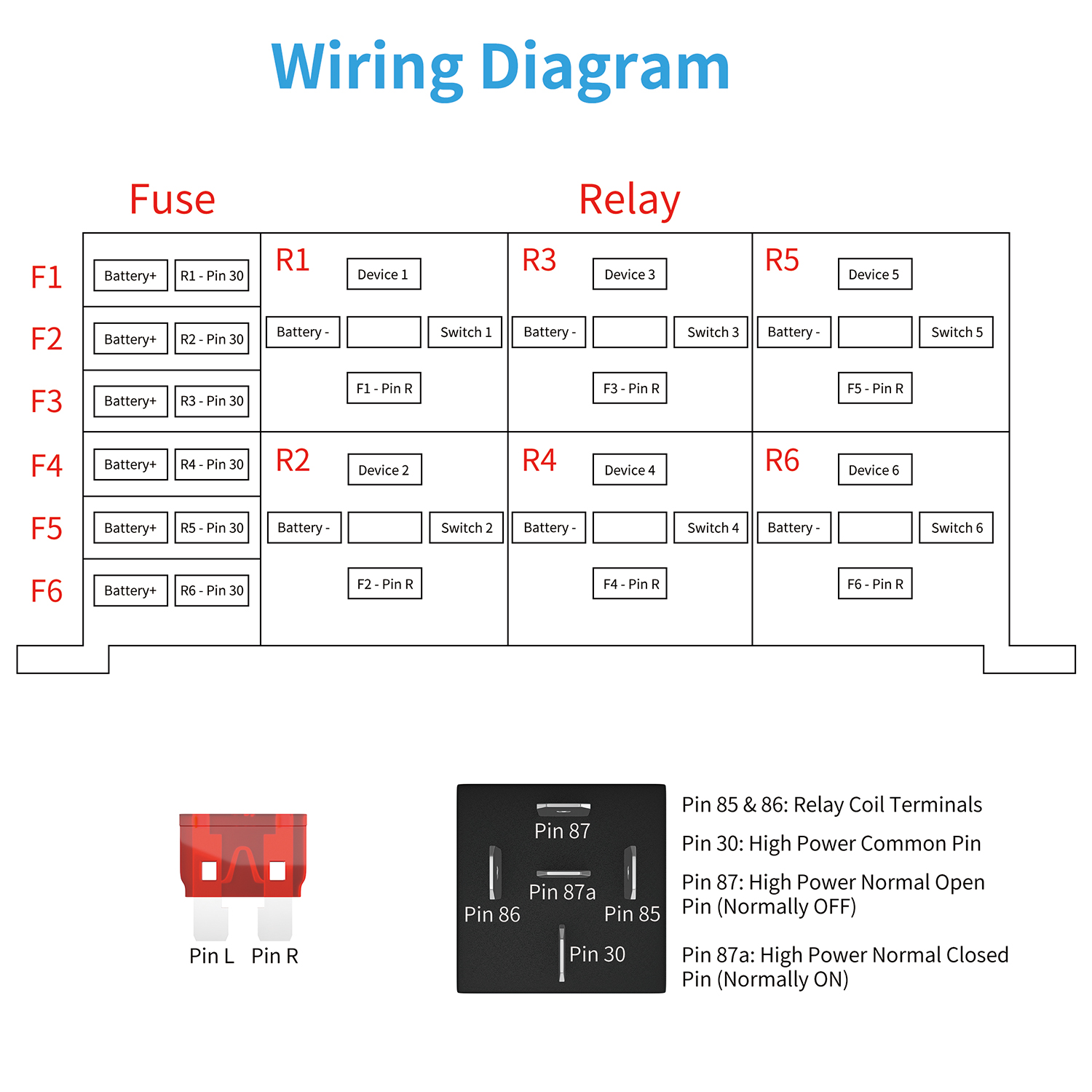 6 Way 12V Relay Box Kit With 5-Pin Relays And ATC/ATO Fuses