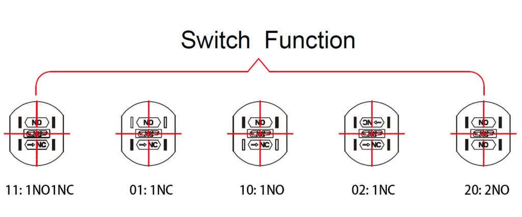 16mm Small Flat Head Emergency Stop Button | Twist-to-Reset, 1NC, IP65